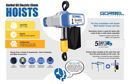Gorbel Hoists | Perfect companion to Gorbel Cranes